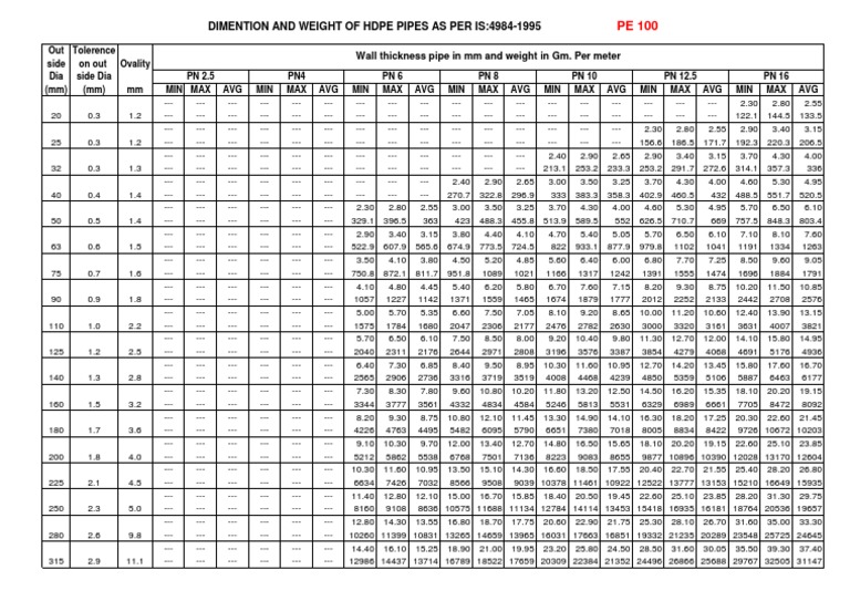 Hdpe Pipe Weight Dimensional Chart As Per Is: 4984:2016 PDF, 60% OFF Hdpe Pipe Weight Dimensional Chart As Per Is: 4984:2016 PDF, 60% OFF