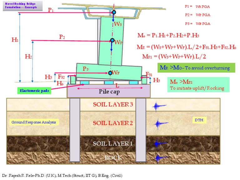 Rocking Bridge Pier On Pile Foundation | PDF