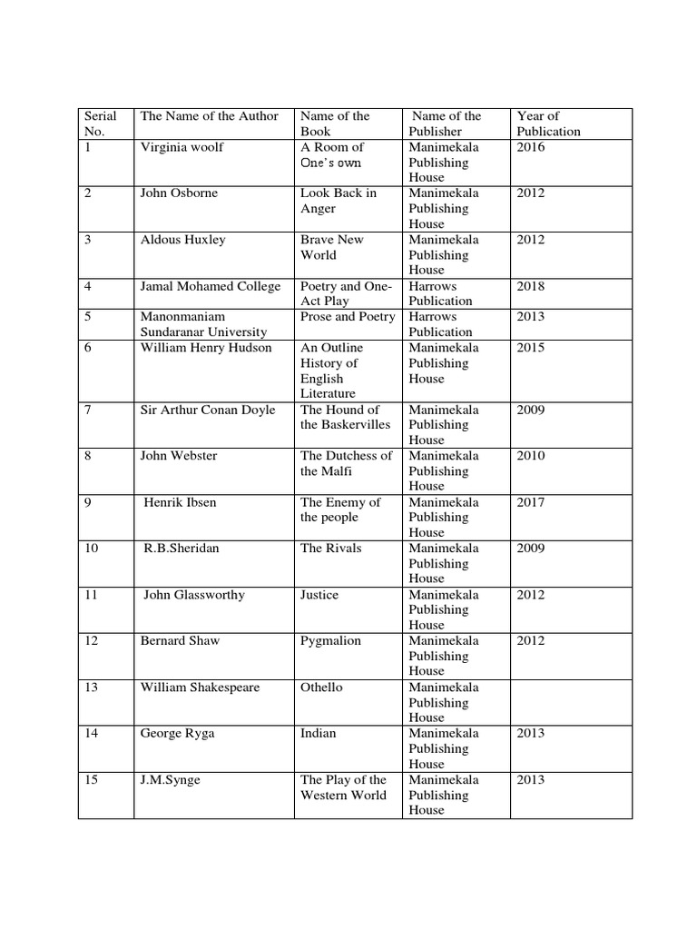 Literature Books | PDF | William Shakespeare