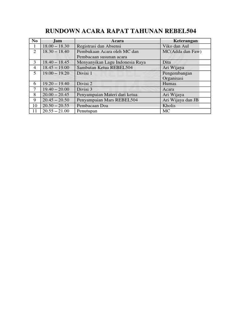 Rundown Rapat Tahunan | PDF