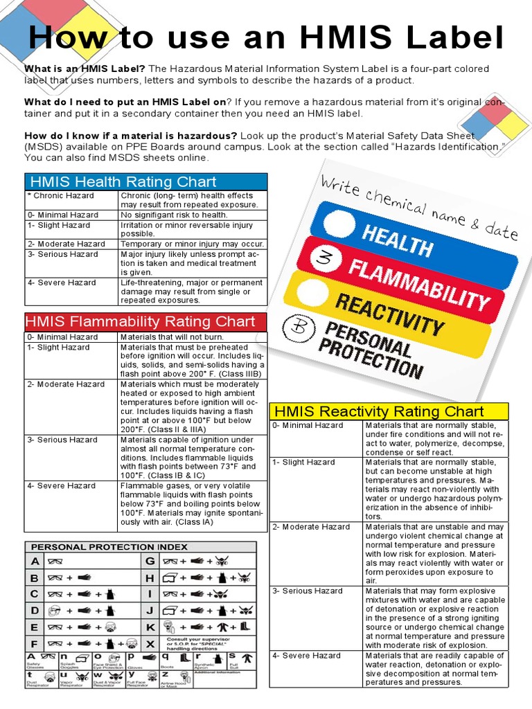 Hmis Poster Large PDF | Download Free PDF | Explosion | Water