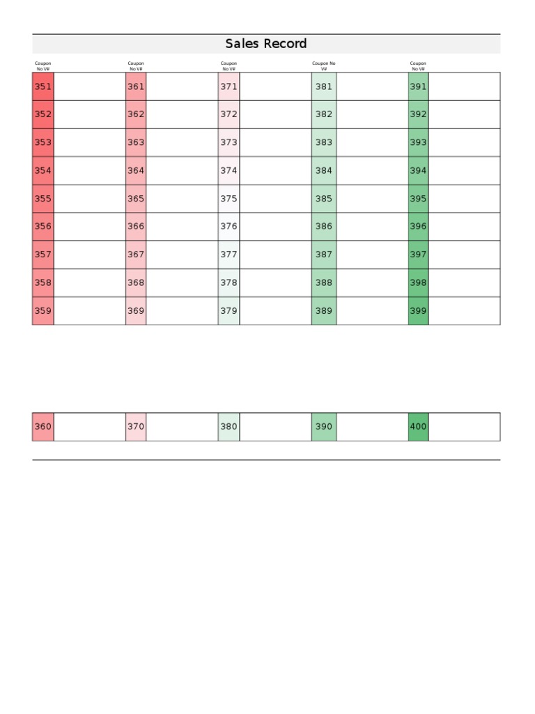 Sales Record Coupon Numbers | PDF | Retailing | Products