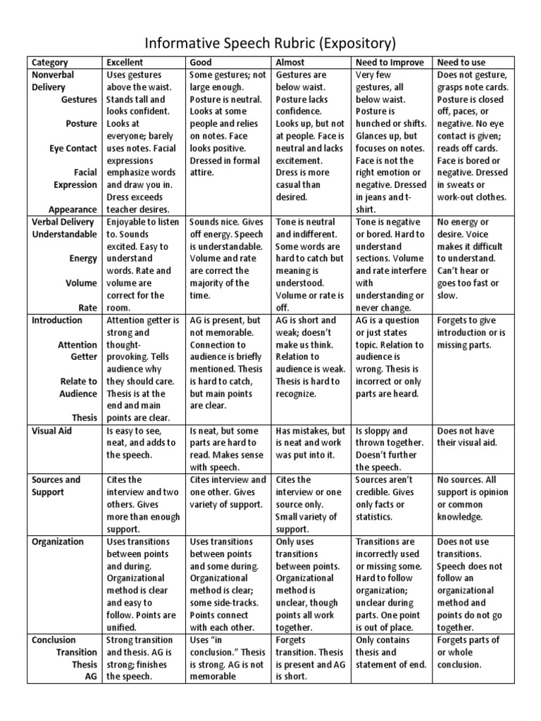 Informative Speech Rubric | Download Free PDF | Communication ...