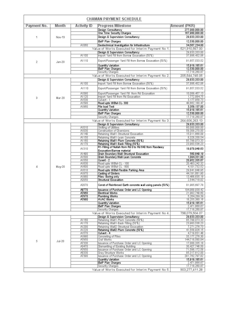 IPC Payment Milestones (31-Jul-2019) Final | PDF | Building Engineering ...