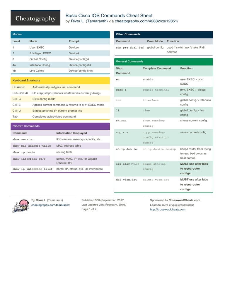 Basic Cisco IOS Commands Cheat Sheet: by Via | PDF | Ip Address | I Pv6 Basic Cisco IOS Commands Cheat Sheet: by Via | PDF | Ip Address | I Pv6