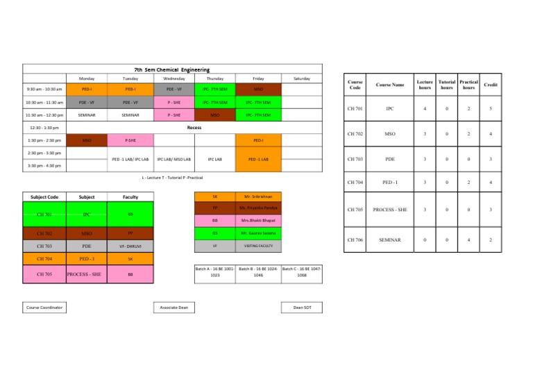 7th Sem Chemical Engineering: Recess | PDF | Business