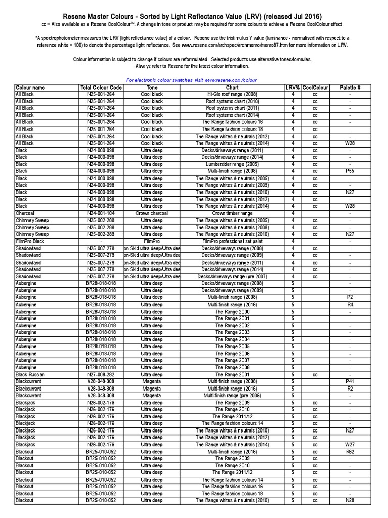LRV - Colour Chart | PDF | Electromagnetic Spectrum | Color