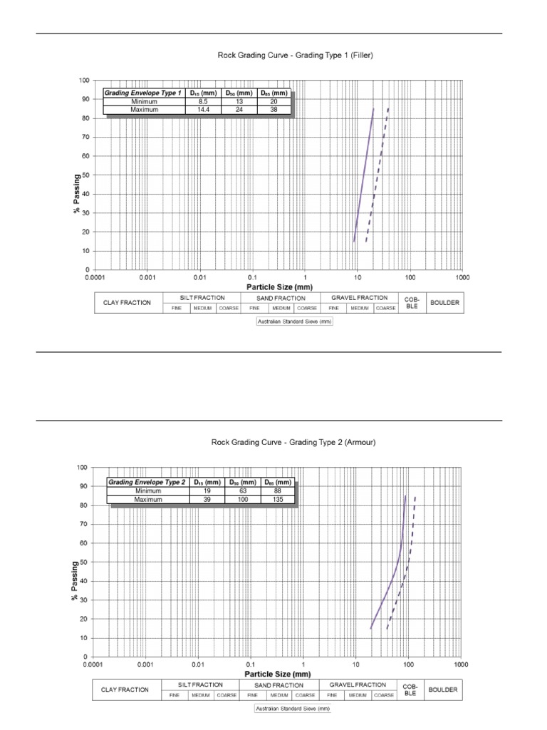 Grading envelope sizes and specifications | PDF