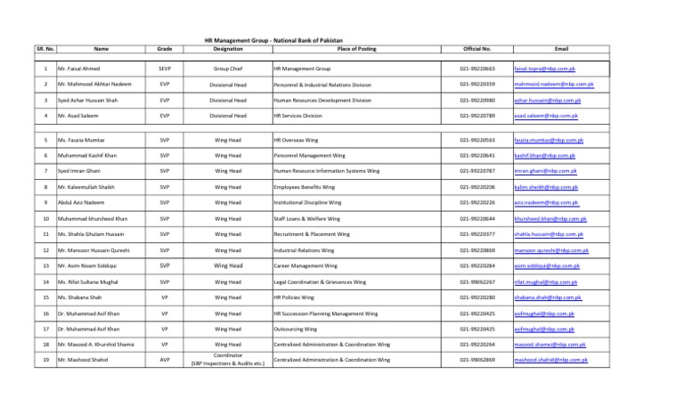 List of Officials of HR NBP HeadOffice | PDF | Human Resources | Pakistan