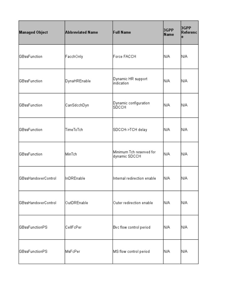 2G Feature List | PDF | Data Transmission | Computer Networking