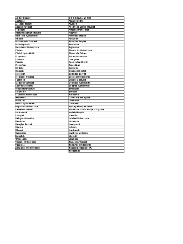 Apotex Pharmachem Product List | PDF | Drugs | Pharmacology