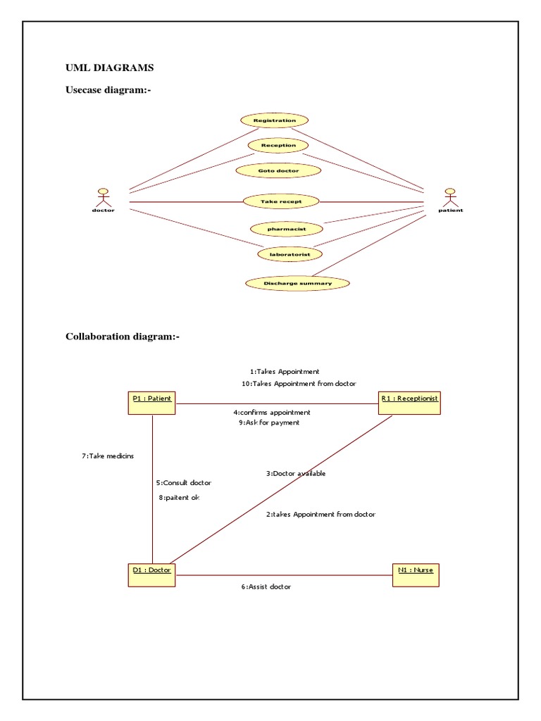 Uml Diagrams Usecase Diagram:-: Registration | PDF | Patient | Software