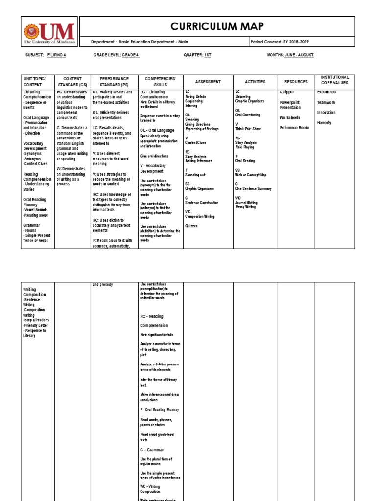 Curriculum Map | PDF | Reading Comprehension | Narrative