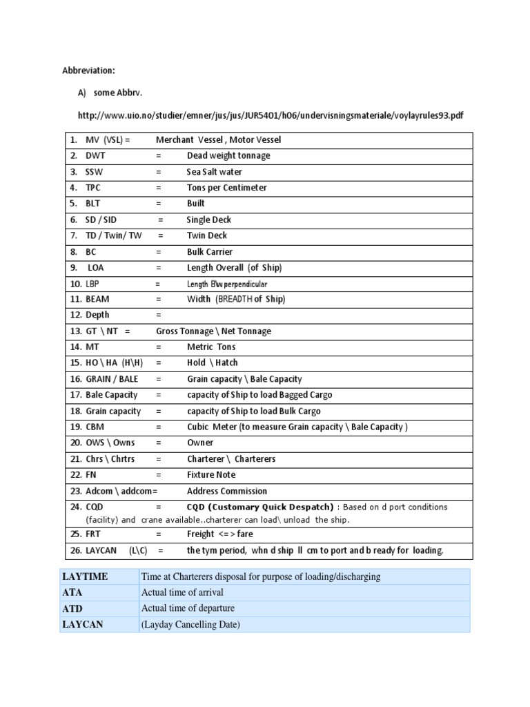 Maritime Abbreviations and Terms Guide | PDF | Tonnage | Ships