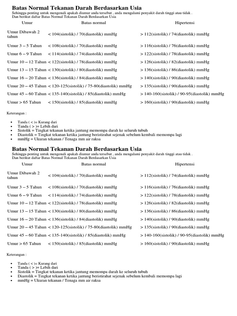 Batas Normal Tekanan Darah Berdasarkan Usia | PDF