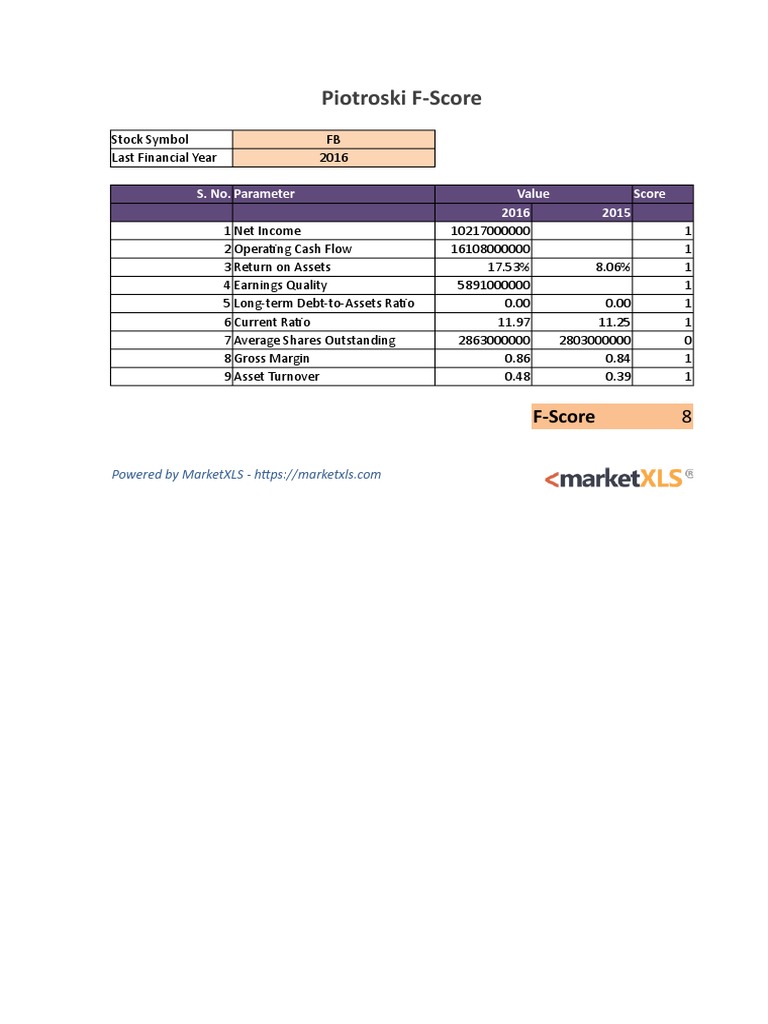 Piotroski F-Score Analysis for FB | PDF
