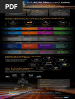 Accenture MyConcerto Accelerate | PDF | Automation | Analytics