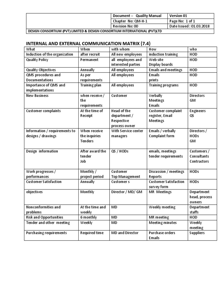 Internal and External Communication Matrix: Ensuring Effective ...