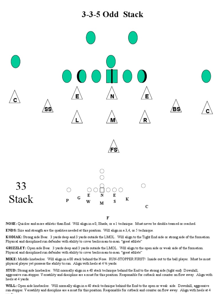 Defensive Book | PDF | Football Codes | Sport Variants