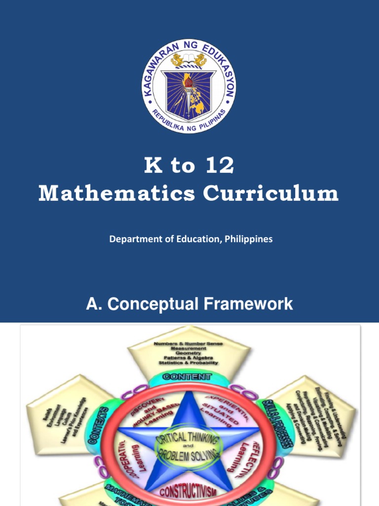 Math Curriculum Guide | PDF | Polynomial | Equations