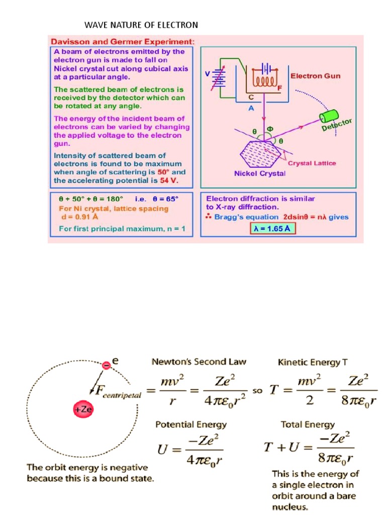 Wave Nature of Electron | PDF