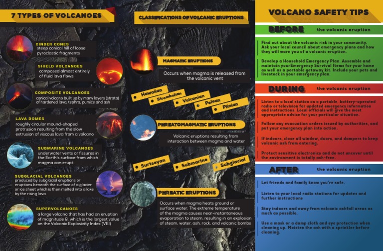 Science Brochure Page 2 | PDF | Volcano | Types Of Volcanic Eruptions