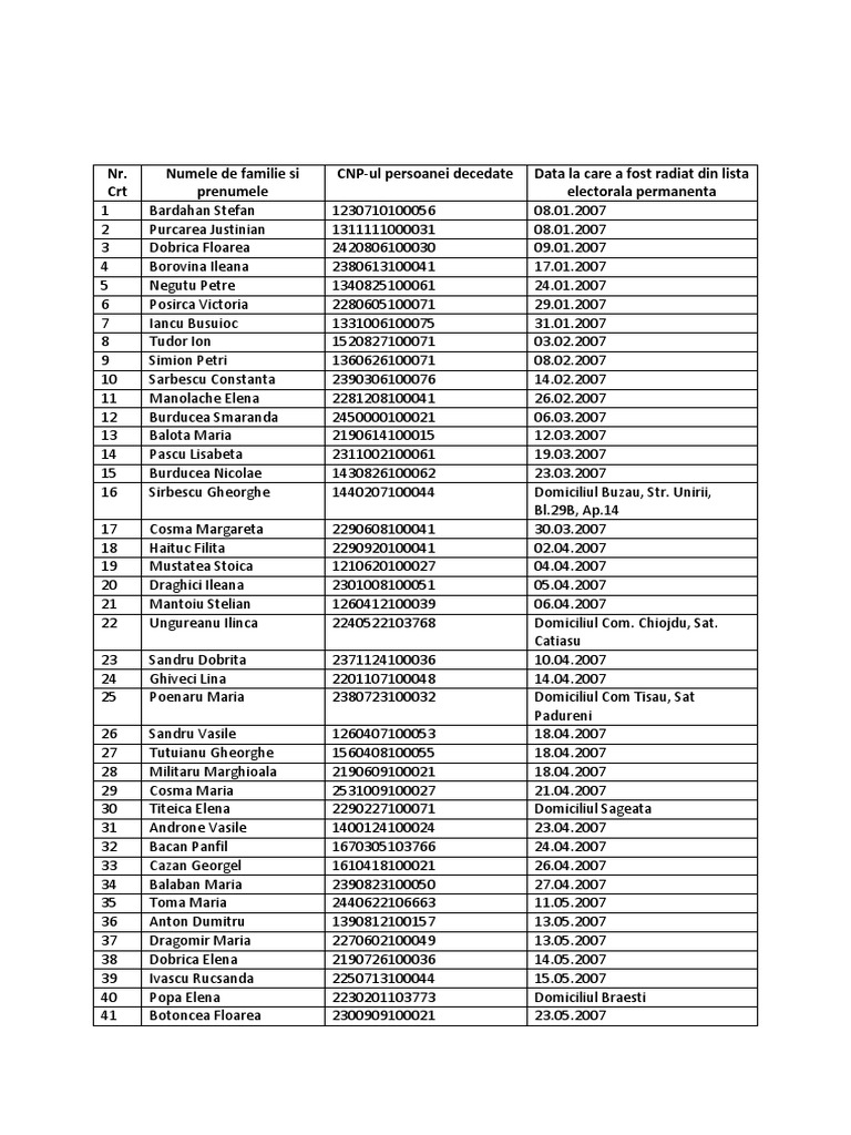 Decedati | PDF | Romania