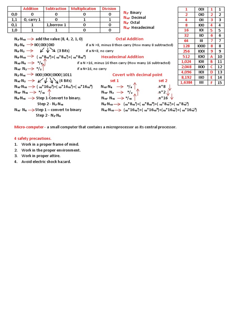 Com Prog | PDF | Computer Engineering | Areas Of Computer Science