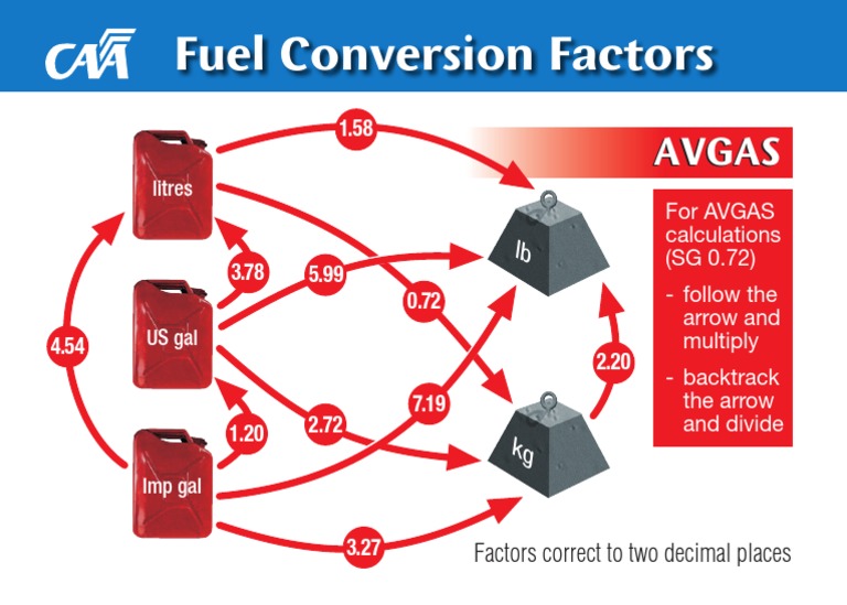Fuel Conversion Stickers AVGAS | PDF | Arithmetic | Teaching Mathematics