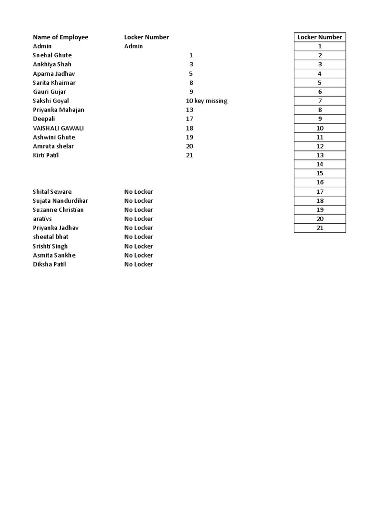 Employee Locker Assignment List | PDF