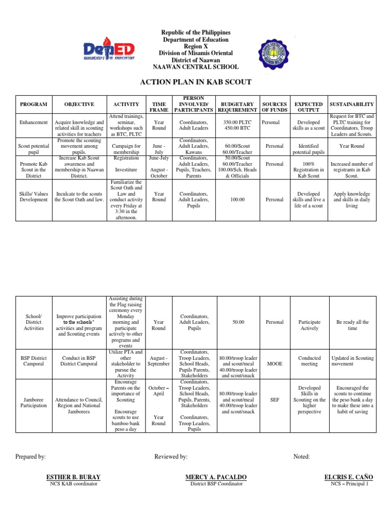 KAB Action Plan | PDF | Scouting | Learning