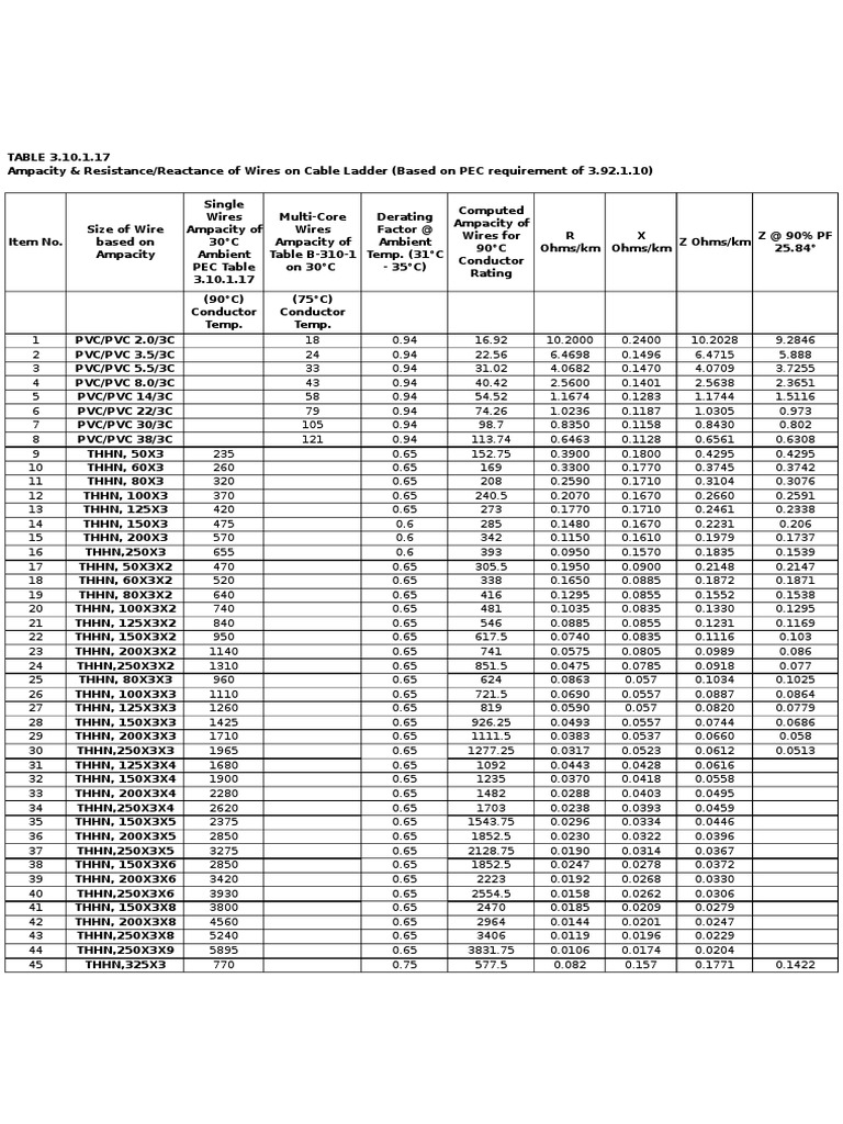 Wire Ampacity Table | PDF | Electrical Conductor | Electrical ...