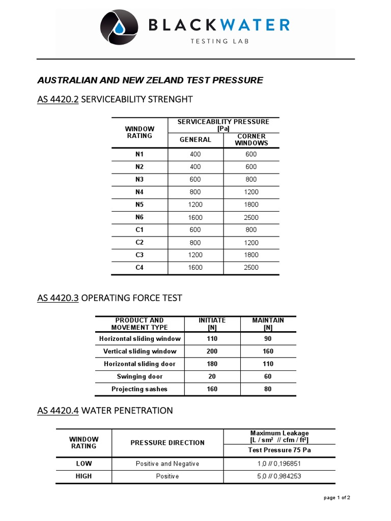 Australian and New Zealand Window Testing Standards: An Overview of AS ...