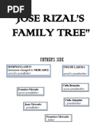 Jose Rizal Family Tree | PDF | Philippines