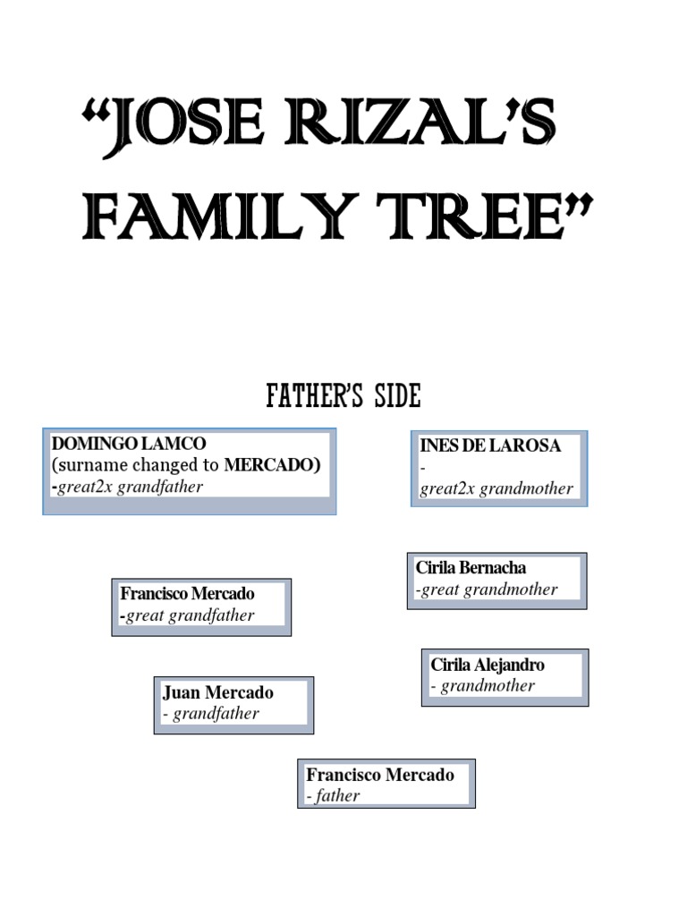 Jose Rizal'S Family Tree | PDF | Social Science | History