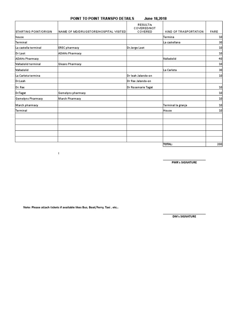 Point Form | PDF | Healthcare Management | Pharmacology