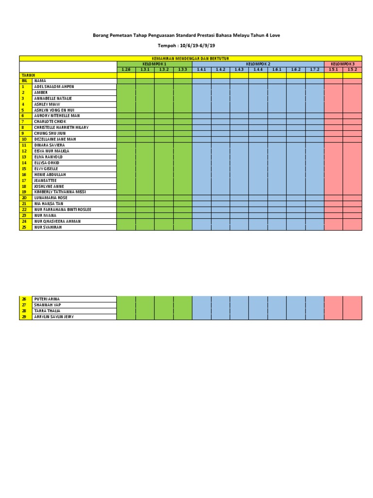 Borang Pemetaan Tahap Penguasaan Standard Prestasi Bahasa Melayu Tahun 4 Amanah | PDF