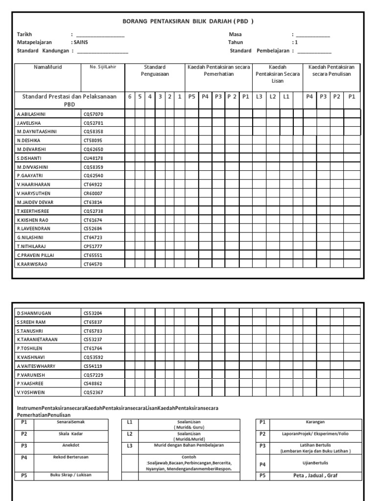 Borang Pentaksiran Bilik Darjah 1 | PDF