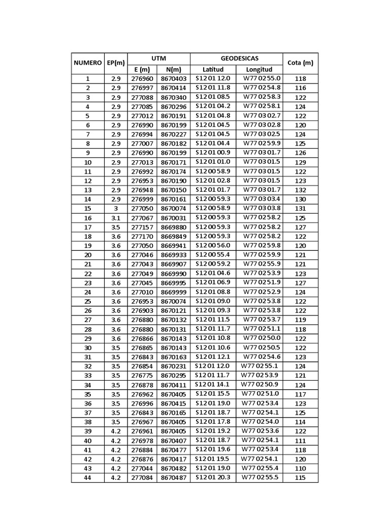 Waypoints Wgs 84 Definitivo | PDF | Global Positioning System | Navigation