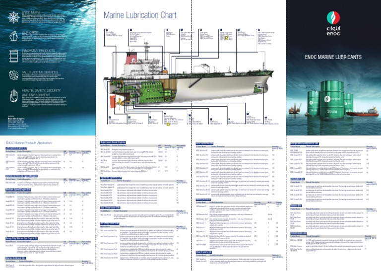 Marine Brochure | Motor Oil | Diesel Fuel