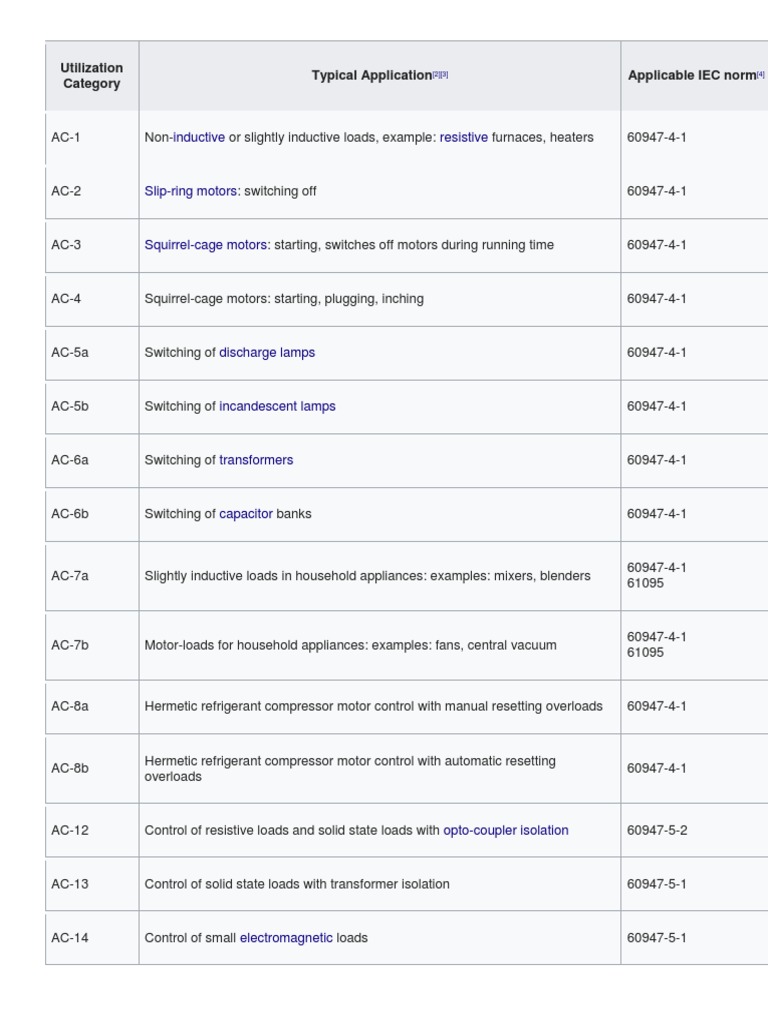 Inductive Resistive: Utilization Category Typical Application ...