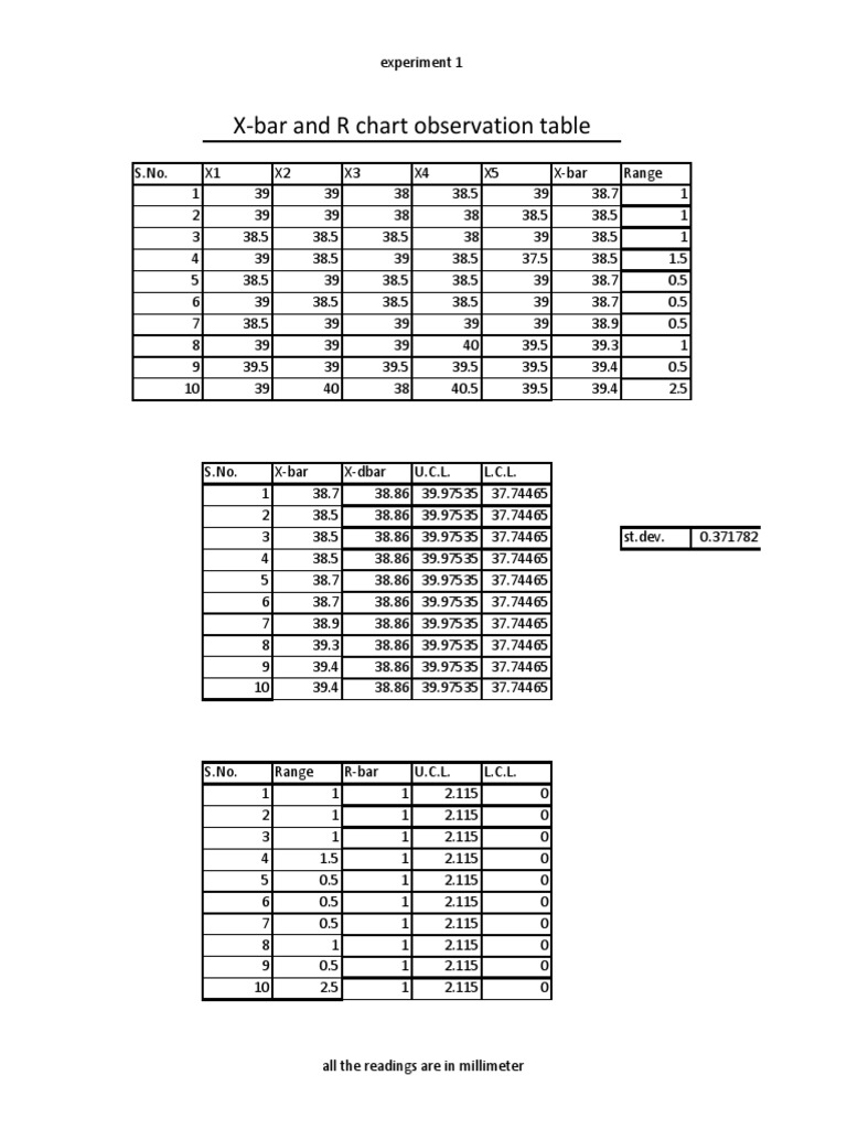 X-Bar and R Chart Observation Table | PDF | Leisure | Teaching Mathematics