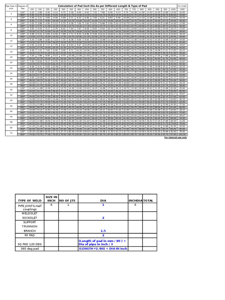 InchDia Cal. For SqPad | PDF | Pipe (Fluid Conveyance) | Plumbing