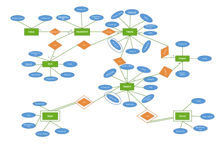 University Diagram | PDF