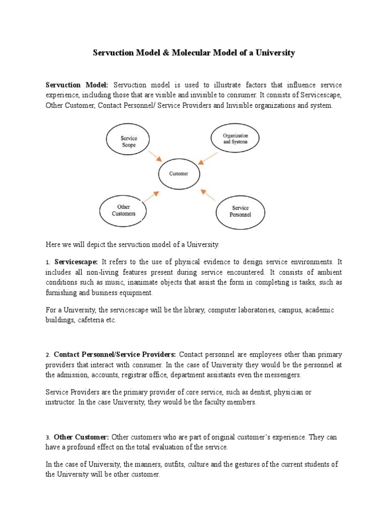University Servuction & Molecular Models | PDF | Psychology ...