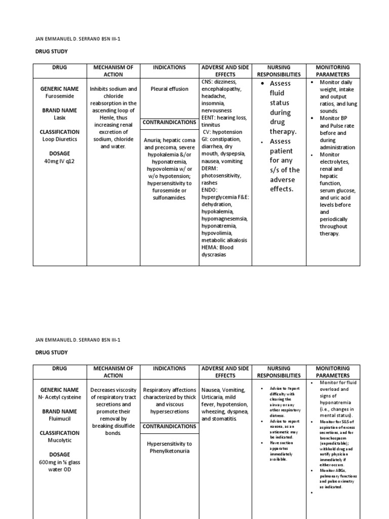 Assess Fluid Status During Drug Therapy. Assess Patient For Any S/s of ...