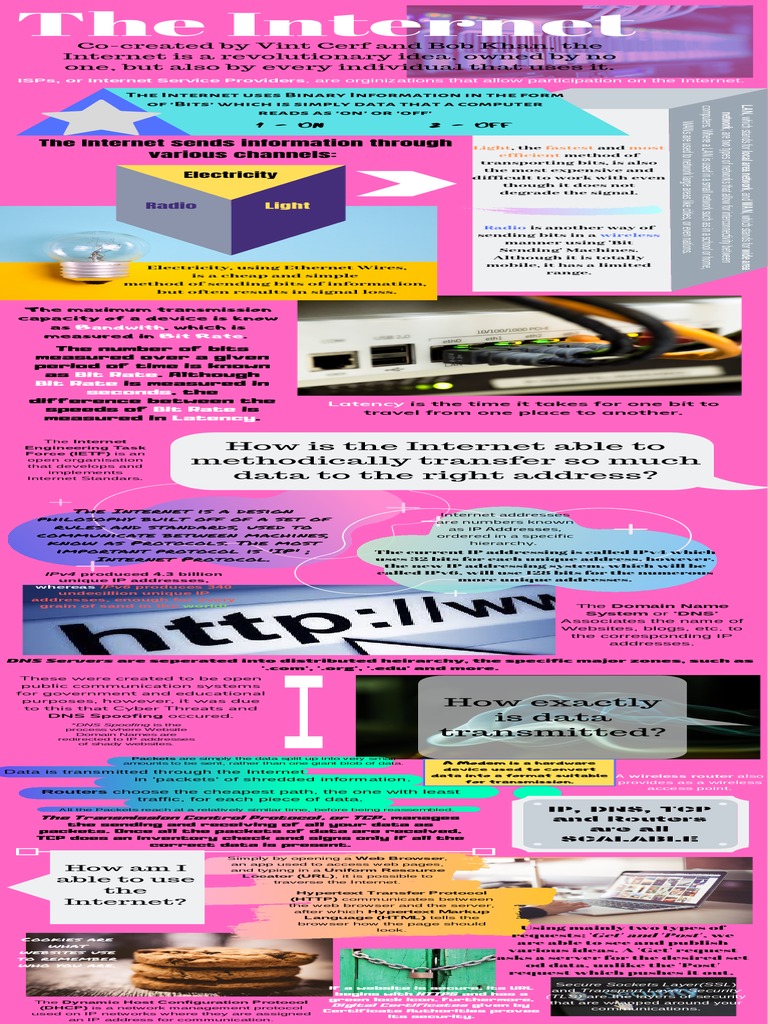 Infographic | PDF | Hypertext Transfer Protocol | Ip Address