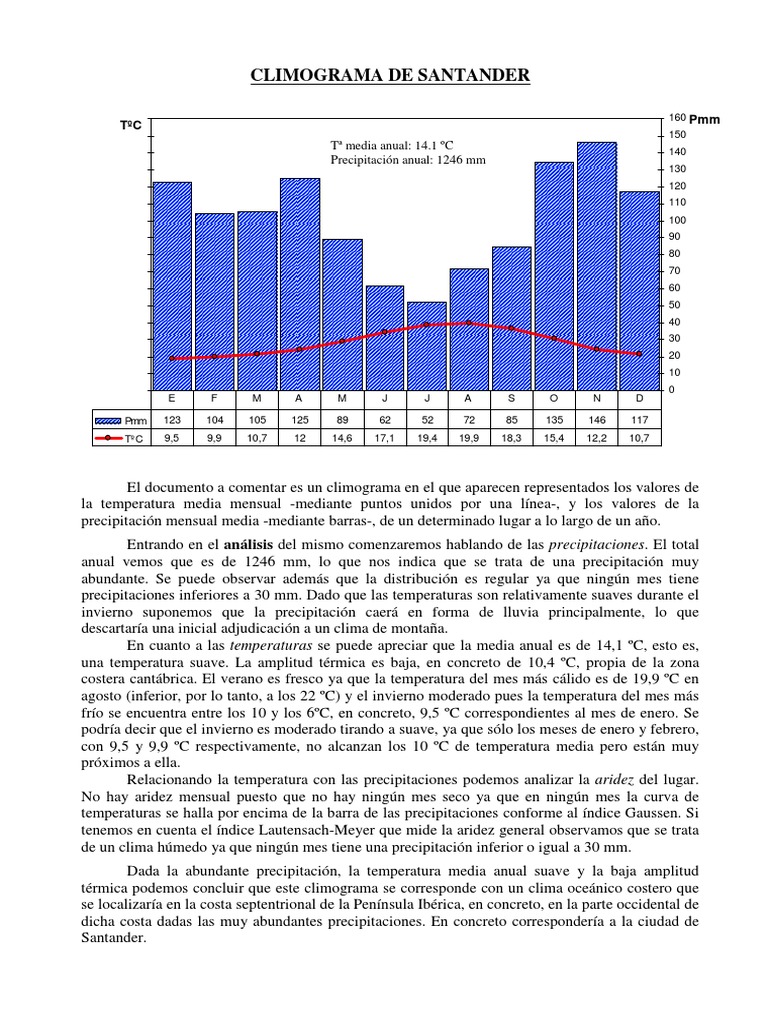 Climograma de Santander | Clima | Precipitación