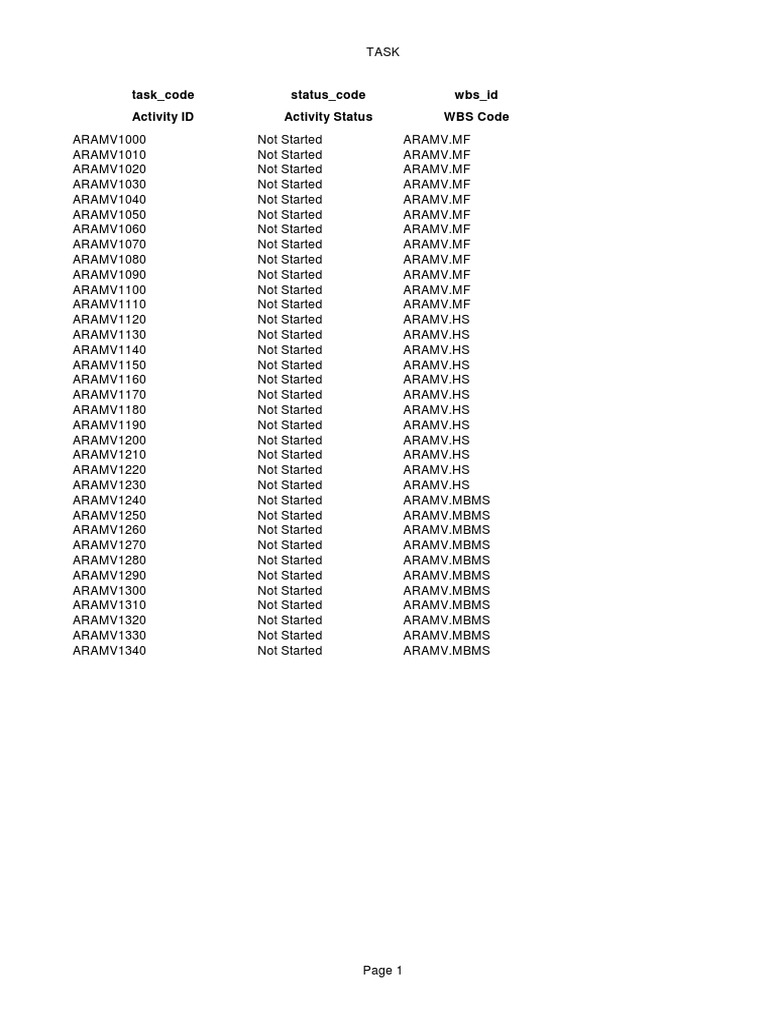 task-code-status-code-wbs-id-activity-id-activity-status-wbs-code
