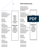 Lirik Lagu Mars PPK | PDF